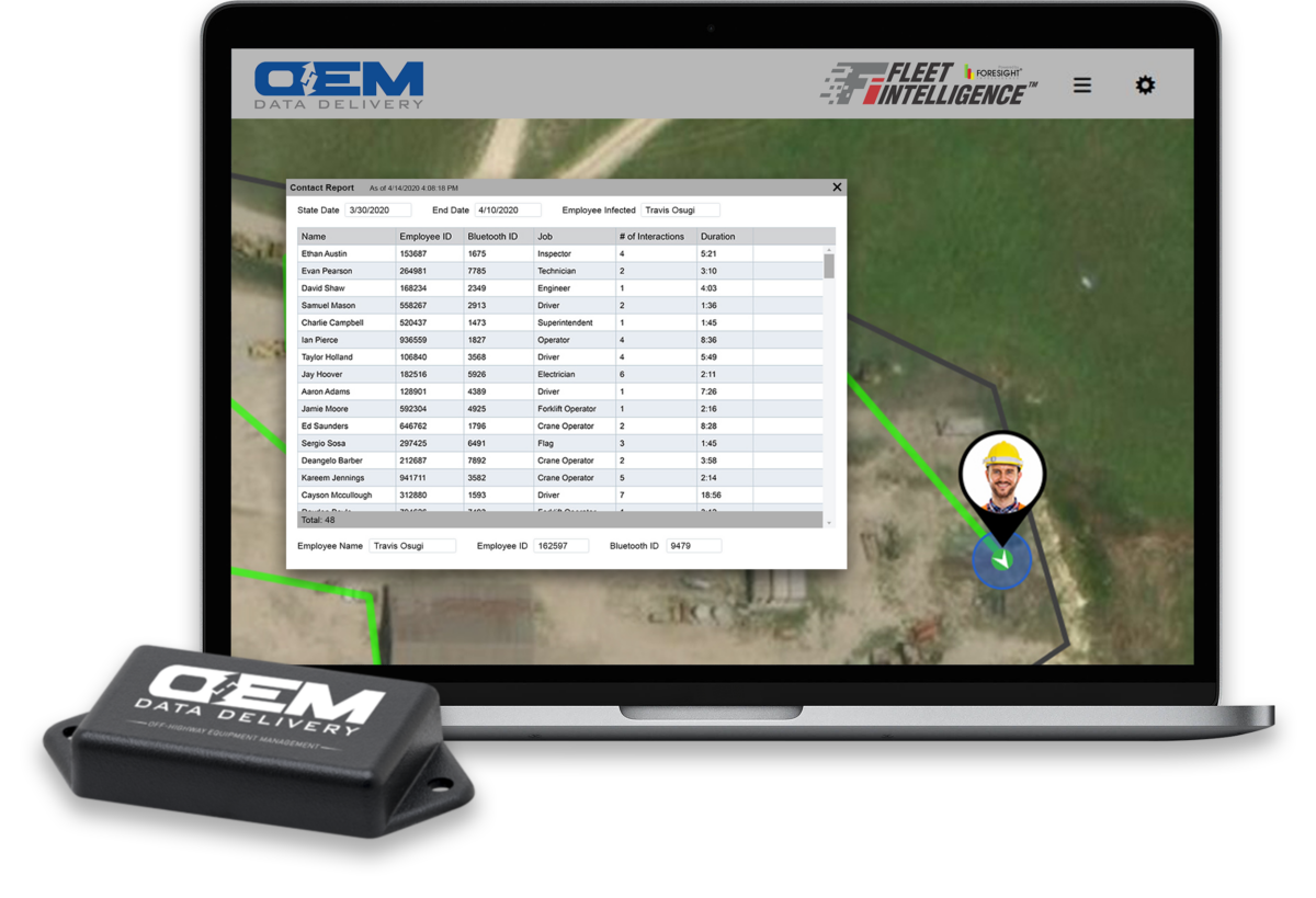 Comprehensive Fleet Intelligence Product Suite