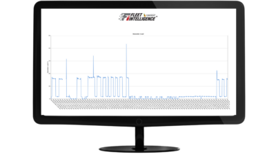 Powerful Fleet Management Solutions with Fleet Intelligence™